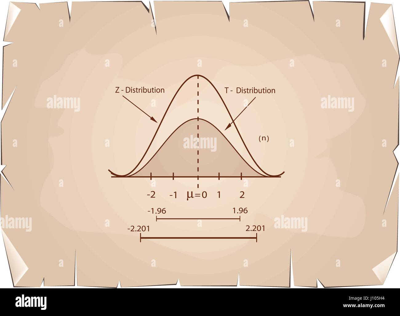 Business and Marketing Concepts, Illustration of Standard Deviation ...