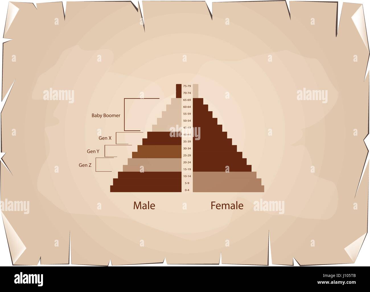Population and Demography, Population Pyramids Chart or Age Structure ...