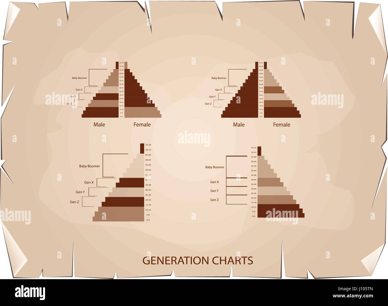 Population and Demography, Population Pyramids Chart or Age Structure Graph with Baby Boomers ...
