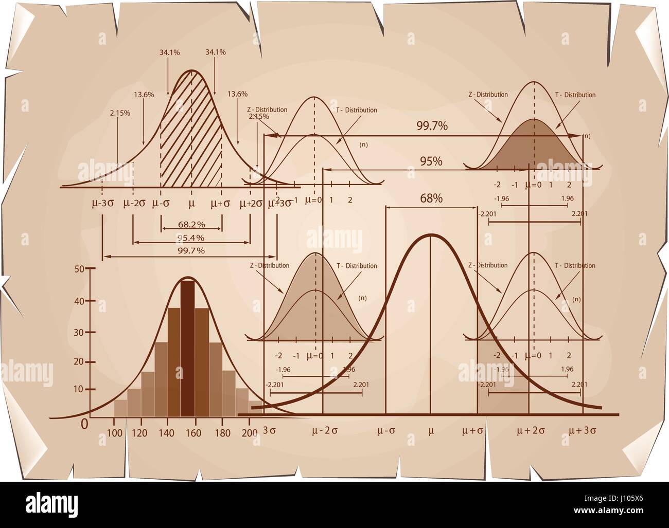 Gaussian pyramid Stock Vector Images - Alamy