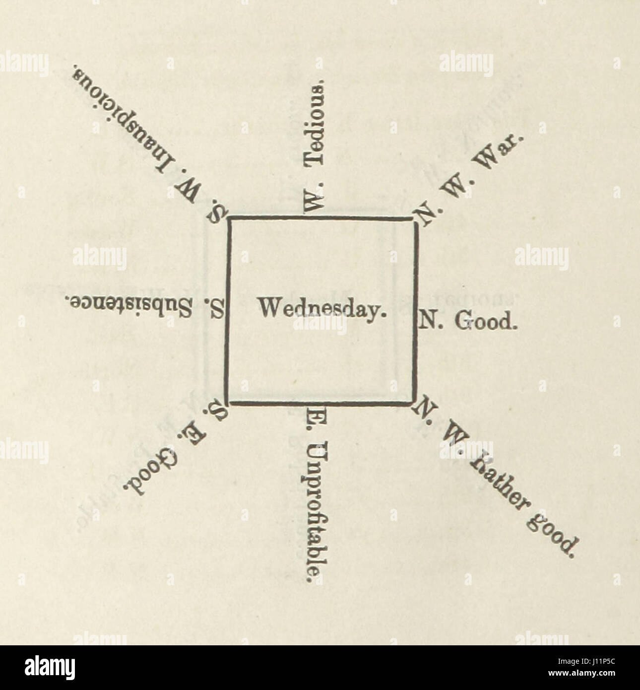 [Qanoon-e-Islan, or the Customs of the Moosulmans of India; comprising ...