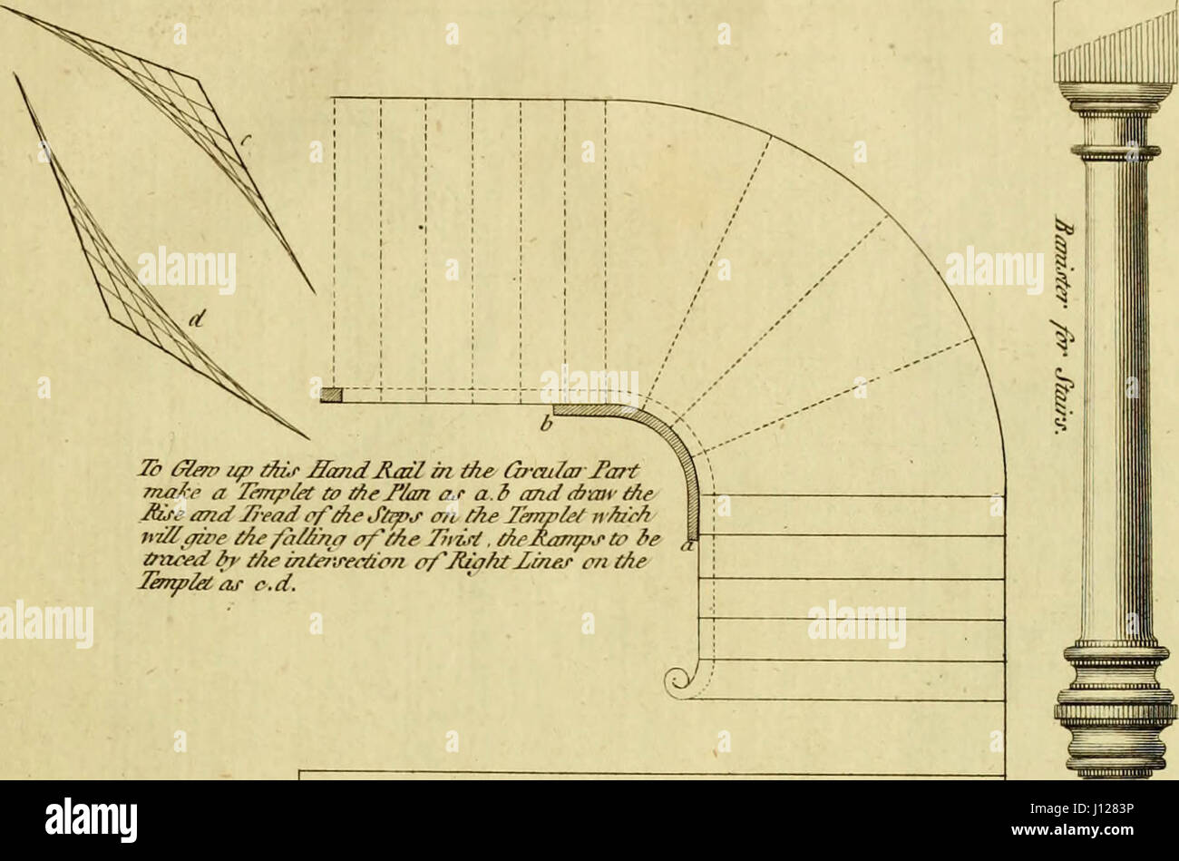 Shewing the most approved and easy methods for drawing hi-res stock ...