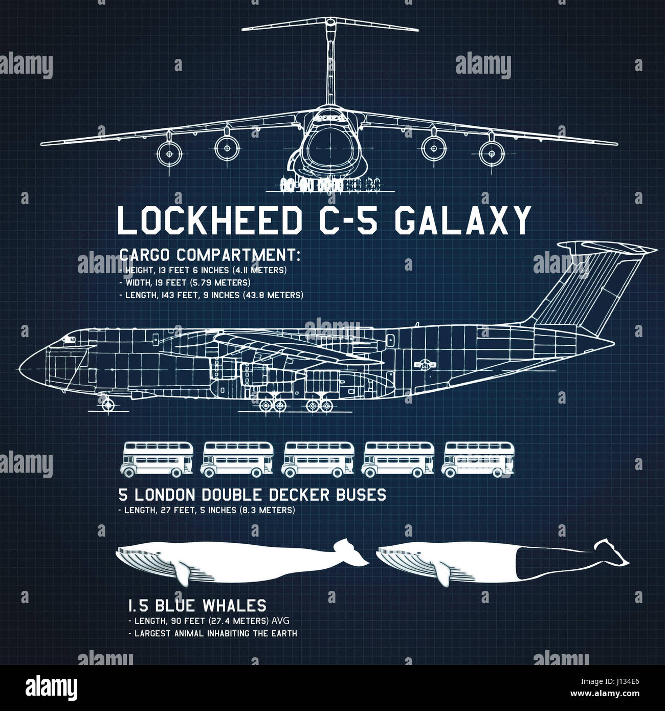 Infographic created to showcase C-5 Galaxy. (U.S. Department of Defense ...