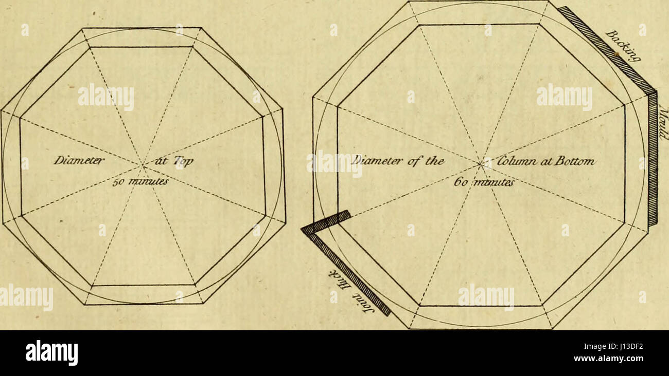 Shewing the most approved and easy methods for drawing hi-res stock ...