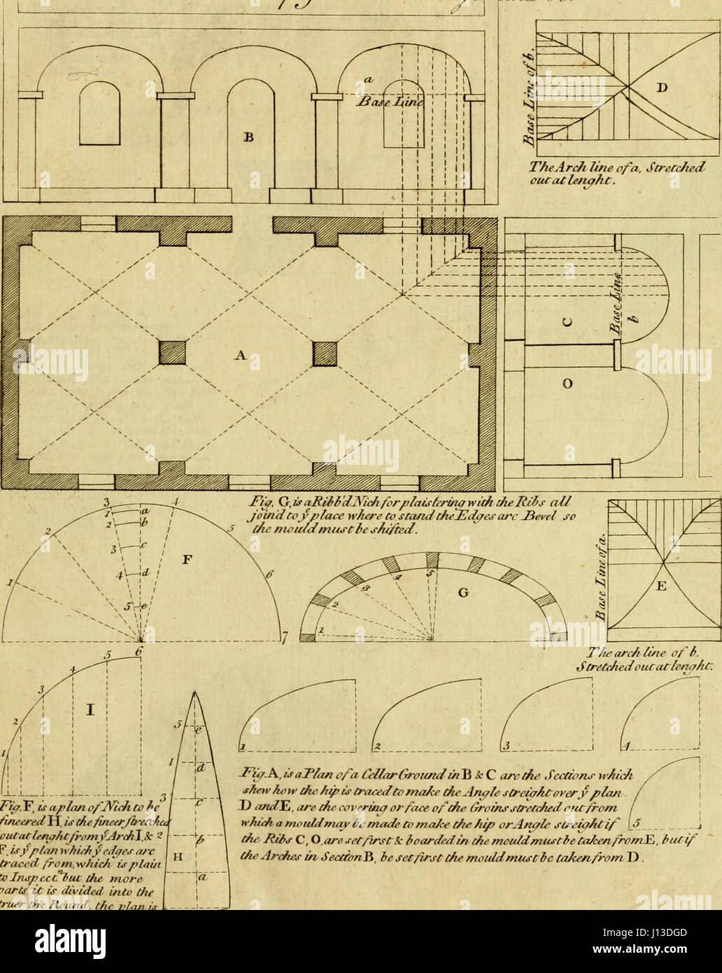 Approved method hi-res stock photography and images - Alamy
