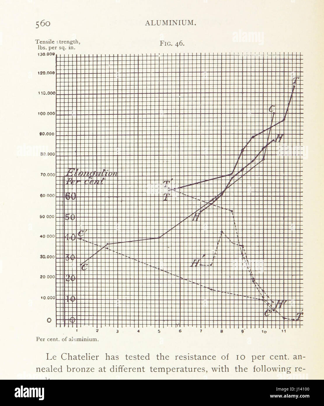 'Aluminium' is a technical book covering the properties, uses, and ...
