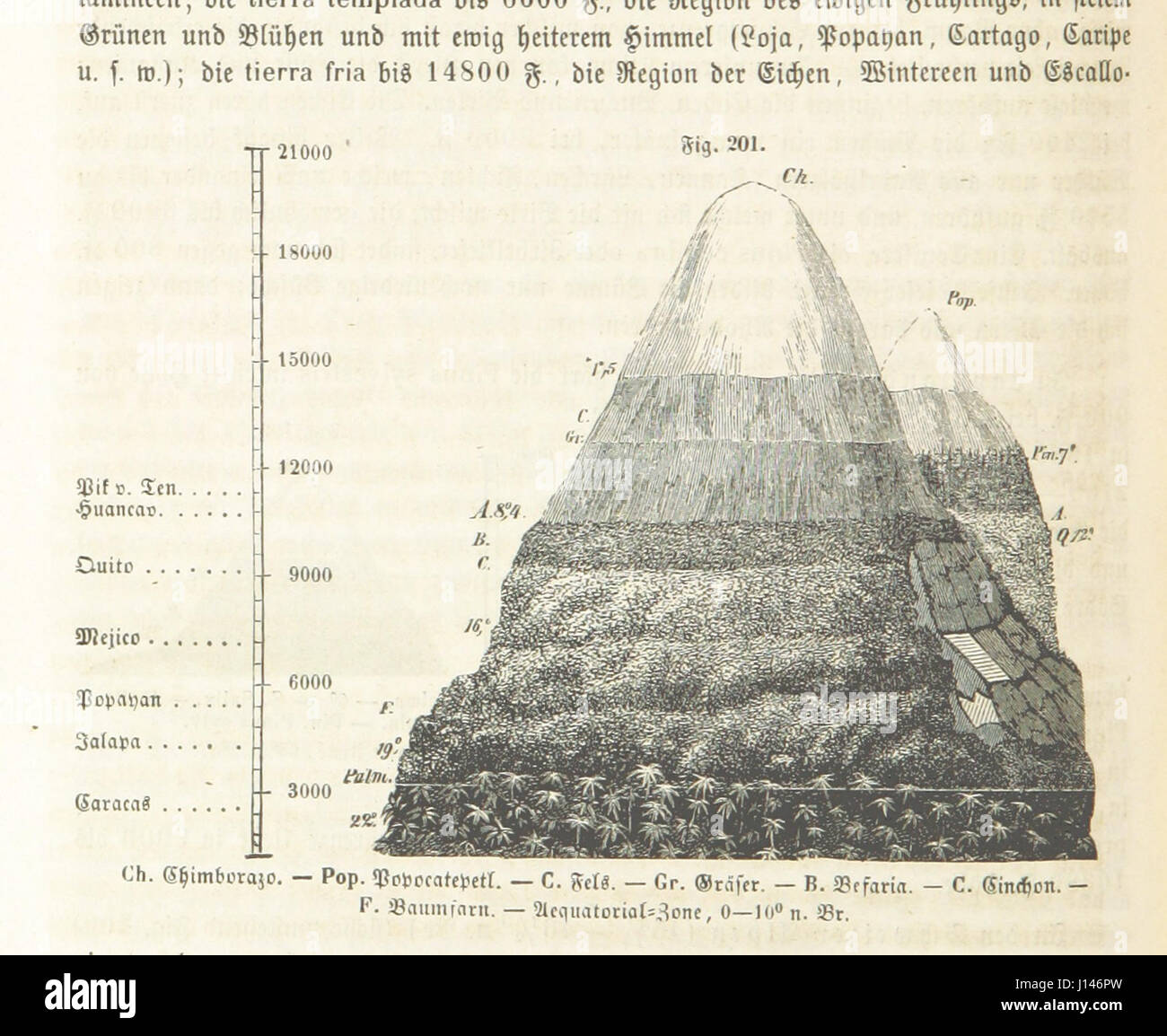A comprehensive guide to geography, detailing the physical features ...