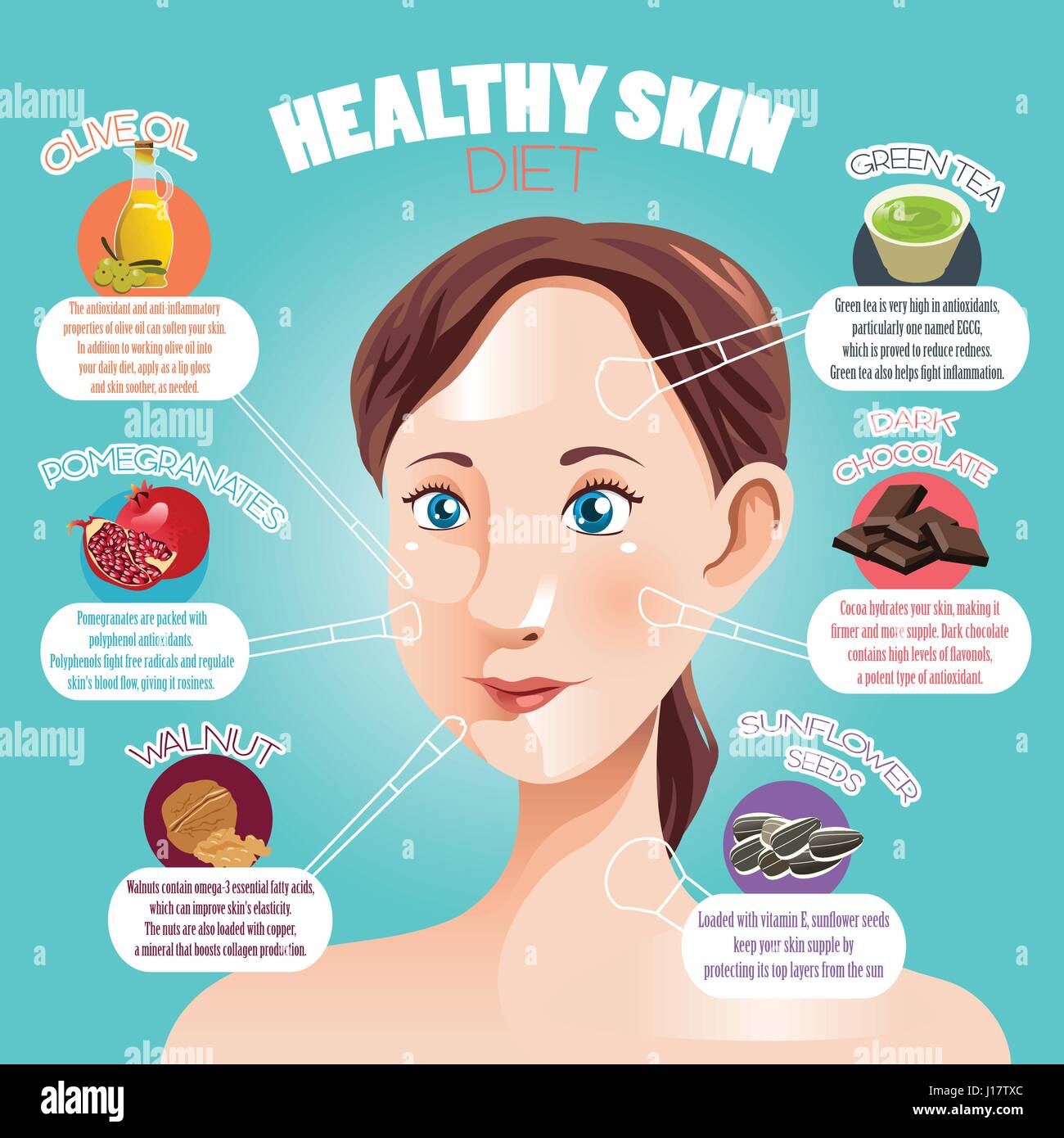 A Vector Illustration Of Healthy Skin Diet Infographic Stock Vector