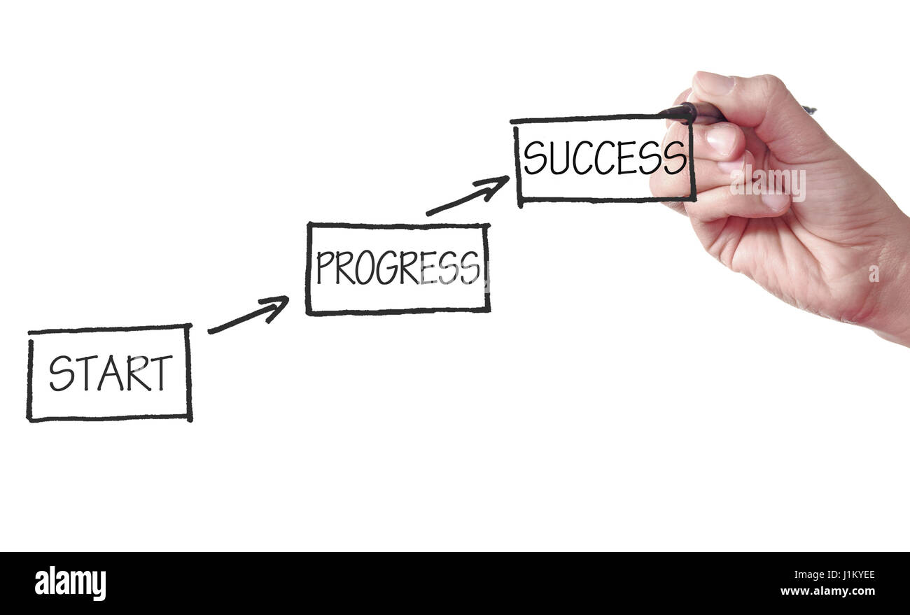 Flow chart diagram leading upwards to success Stock Photo - Alamy