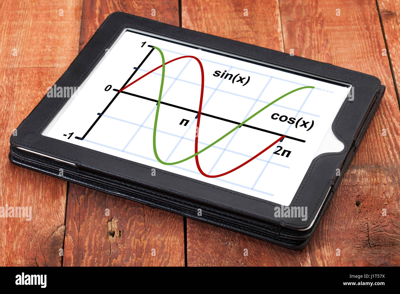 graph of sine and cosine functions on a digital tablet - science or ...