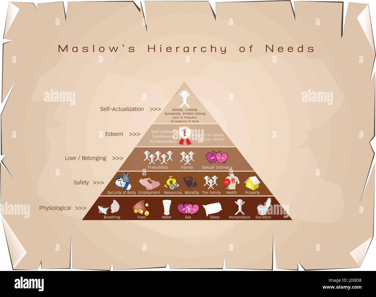 Social and Psychological Concepts, Illustration of Maslow Pyramid with ...