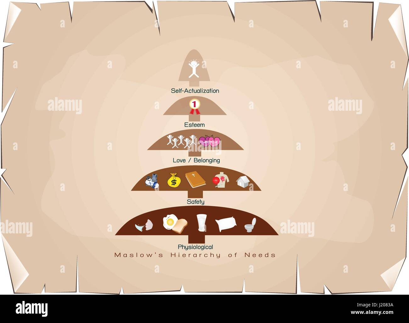 Social and Psychological Concepts, Illustration of Maslow Pyramid Chart ...