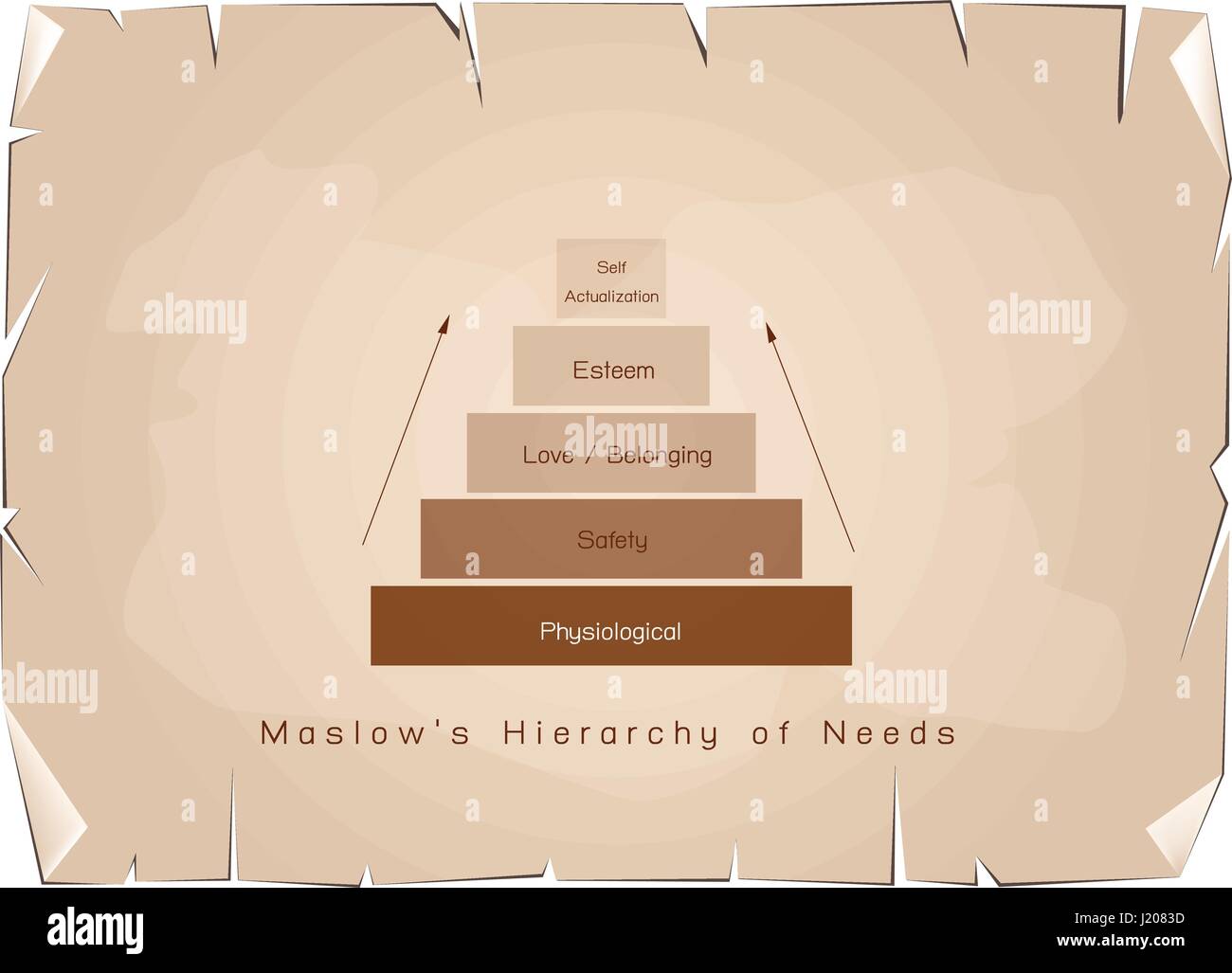 Social and Psychological Concepts, Illustration of Maslow Pyramid Chart ...