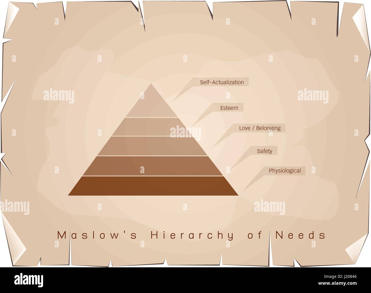 Social and Psychological Concepts, Illustration of Maslow Pyramid Chart ...