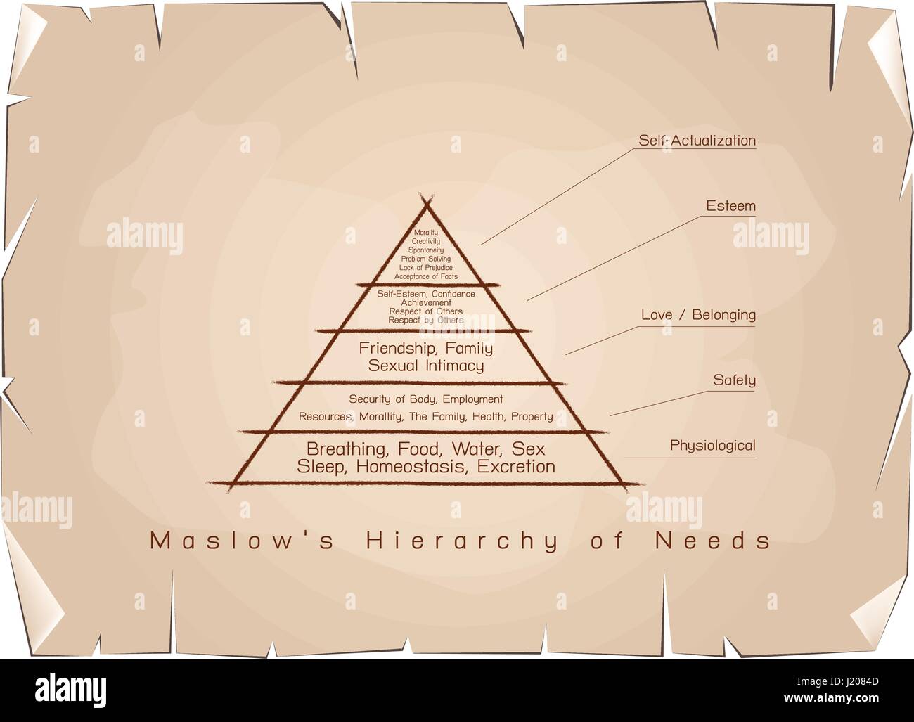 Social and Psychological Concepts, Illustration of Maslow Pyramid Chart ...