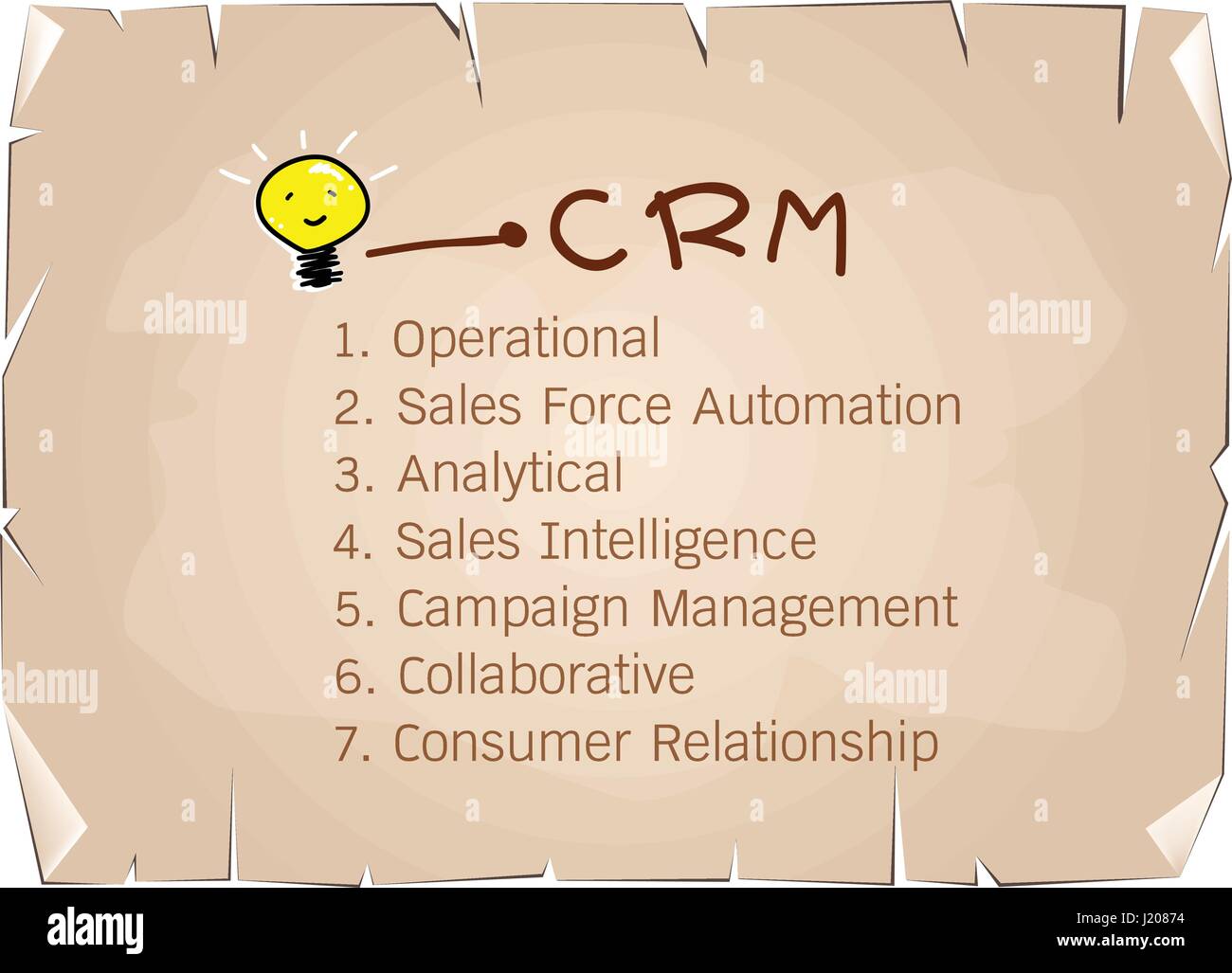 Business Concepts, The Process of CRM or Customer Relationship ...