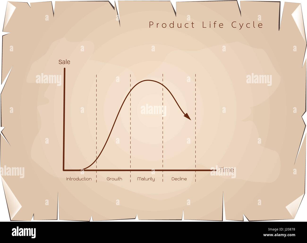 Business and Marketing Concepts, 4 Stage of Product Life Cycle Chart on ...