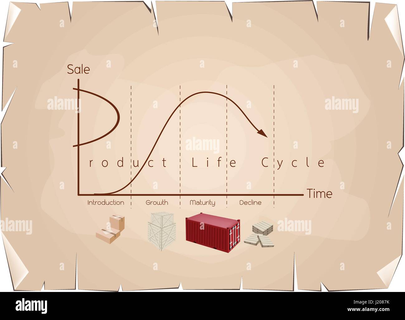 Business and Marketing Concepts, 4 Stage of Product Life Cycle Chart on ...