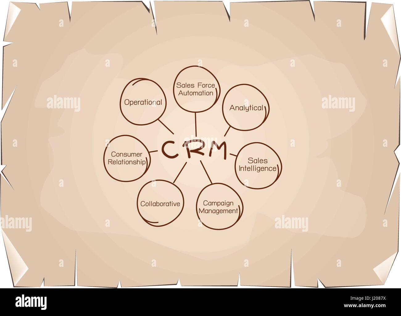 Business Concepts, The Process of CRM or Customer Relationship ...