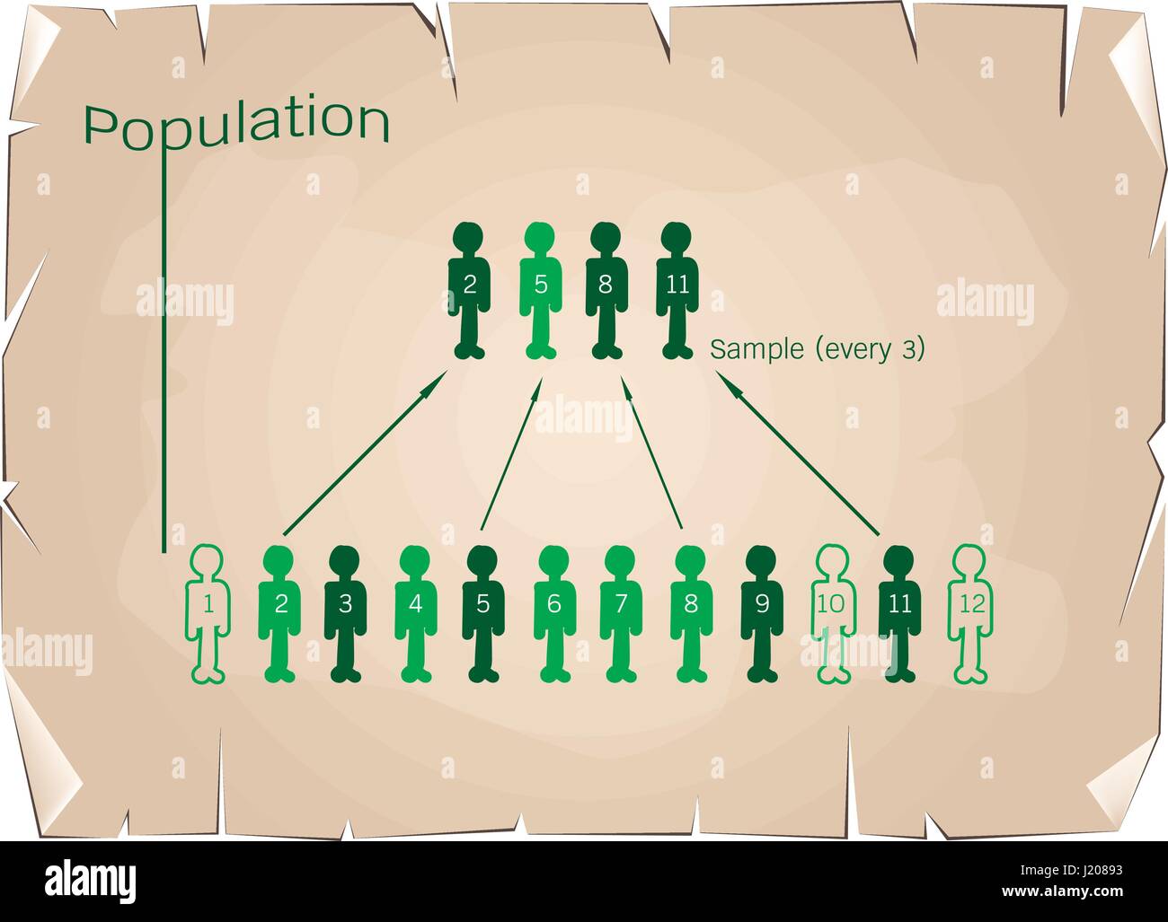 Stratified random sampling hi-res stock photography and images - Alamy