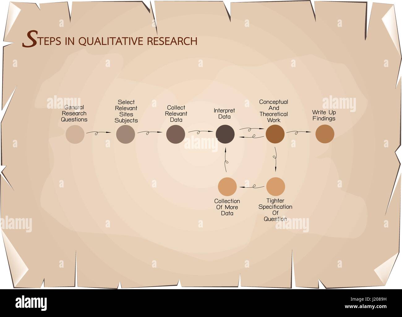 Business and Marketing or Social Research Process, 8 Step of ...