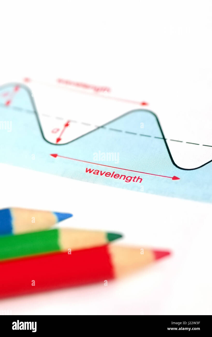 Wave equation hi-res stock photography and images - Alamy