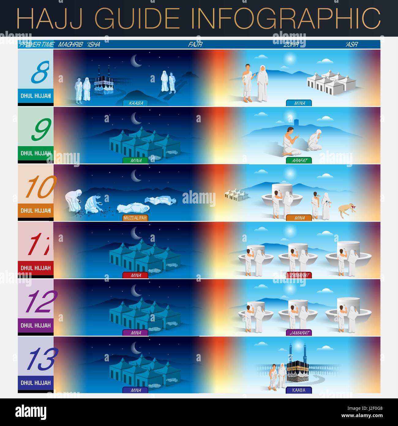 Hajj (islamic pilgrimage) guide infographic kaaba vector illustratrion ...