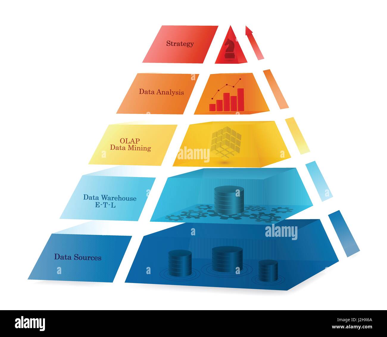 Business Intelligence concept using coloured pyramid design. Processing ...