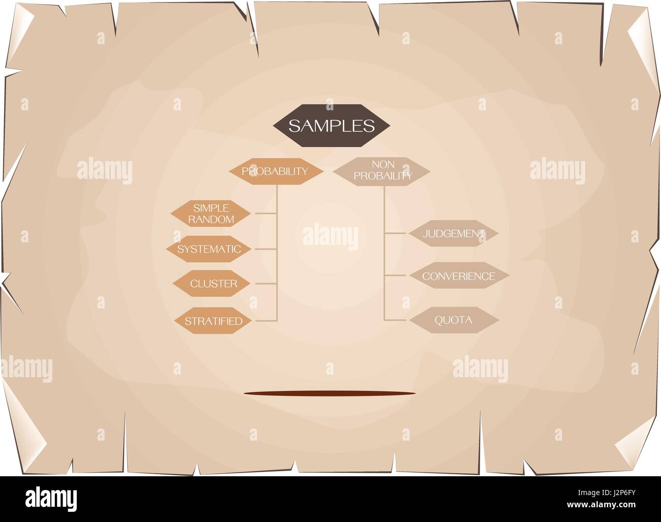 Sampling methods hi-res stock photography and images - Alamy