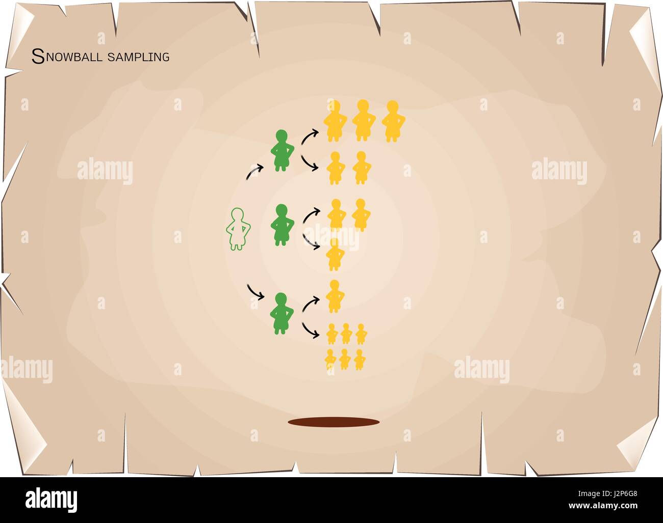 Business and Marketing or Social Research Process, Snowball Sampling Is ...