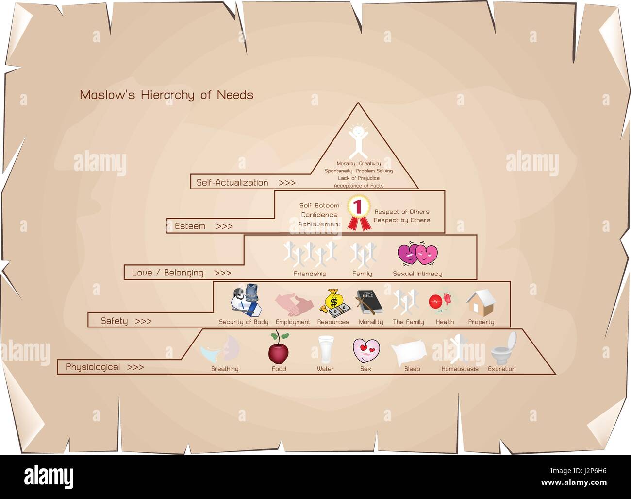 Abraham maslow hi-res stock photography and images - Alamy