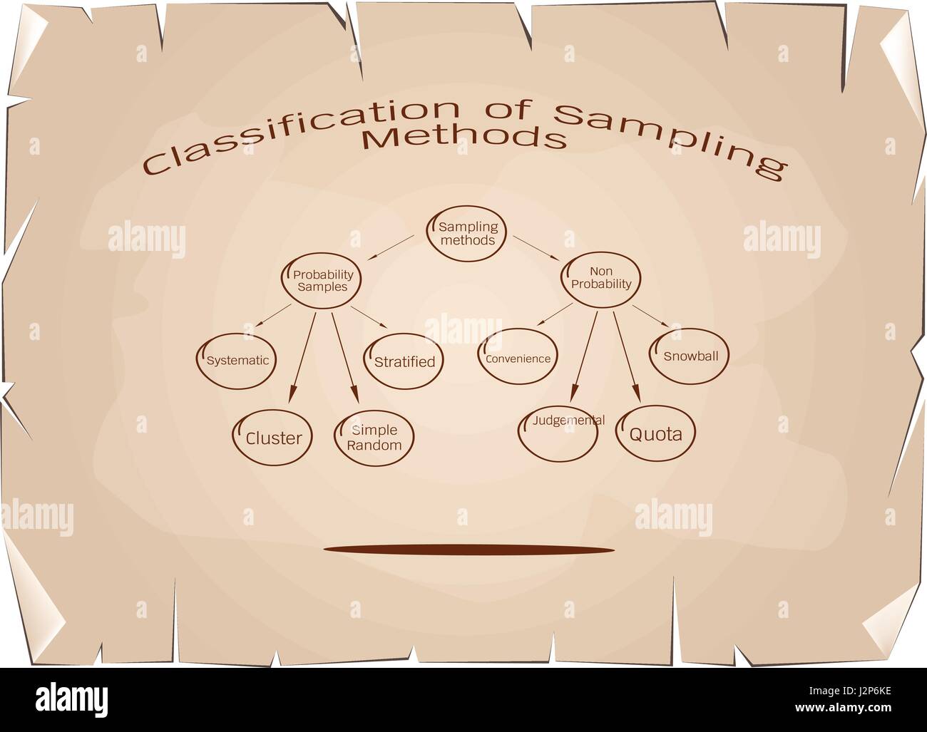 Multi stage sampling Stock Vector Images - Alamy