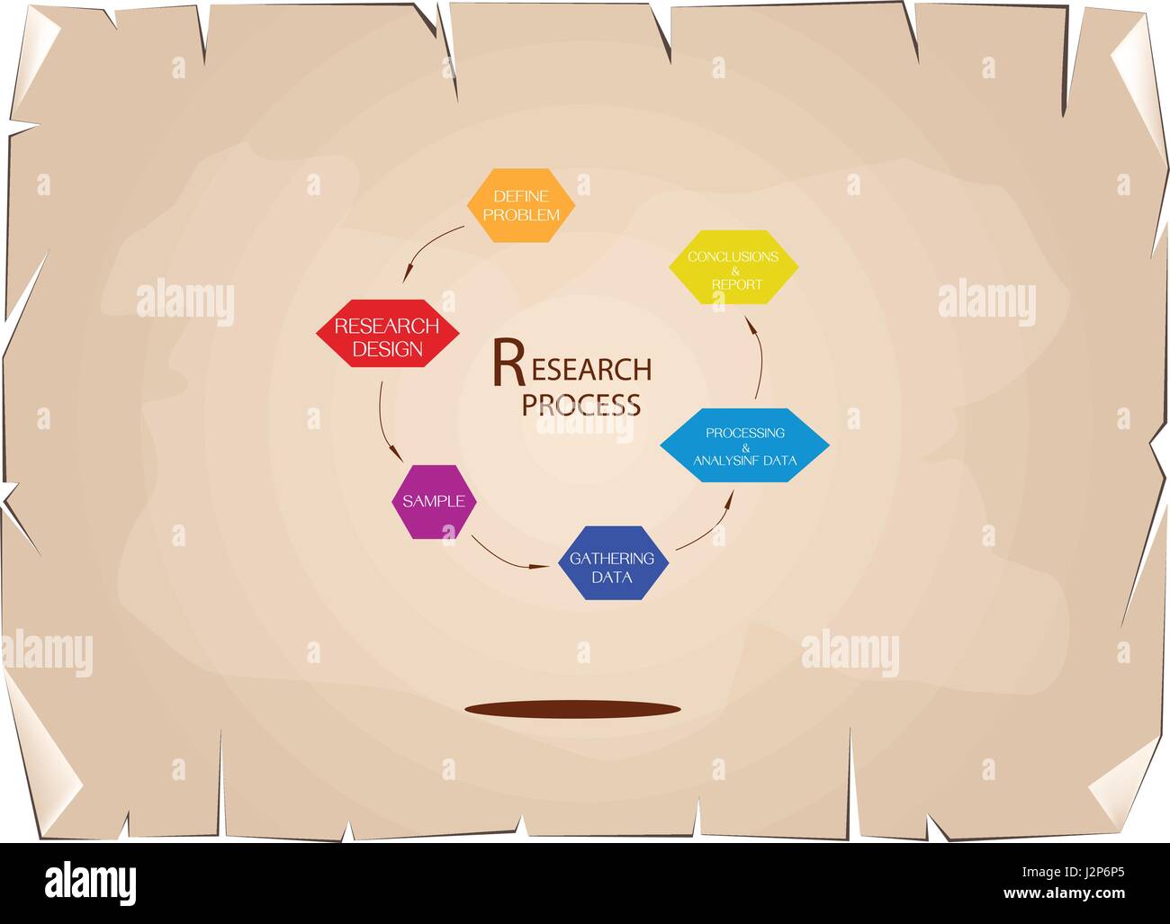 Business and Marketing or Social Research Process, Six Step of Research ...