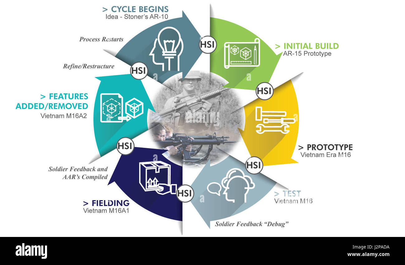 The AR-15 platform, which would become the Army’s go-to battle rifle ...
