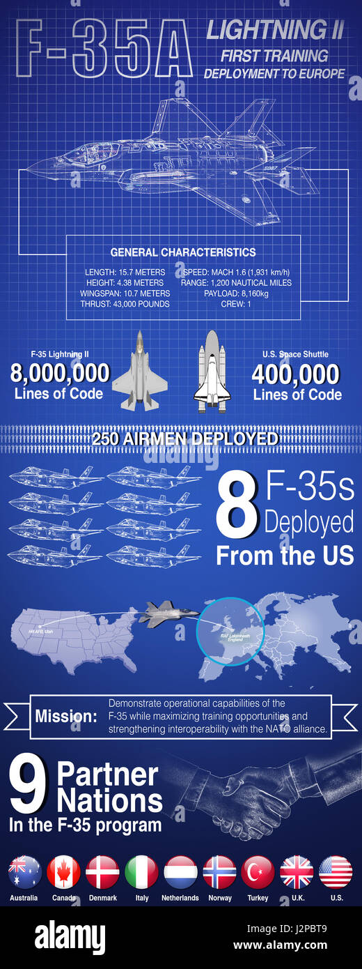 Characteristics and breakdown of the F-35A Lightning II training ...