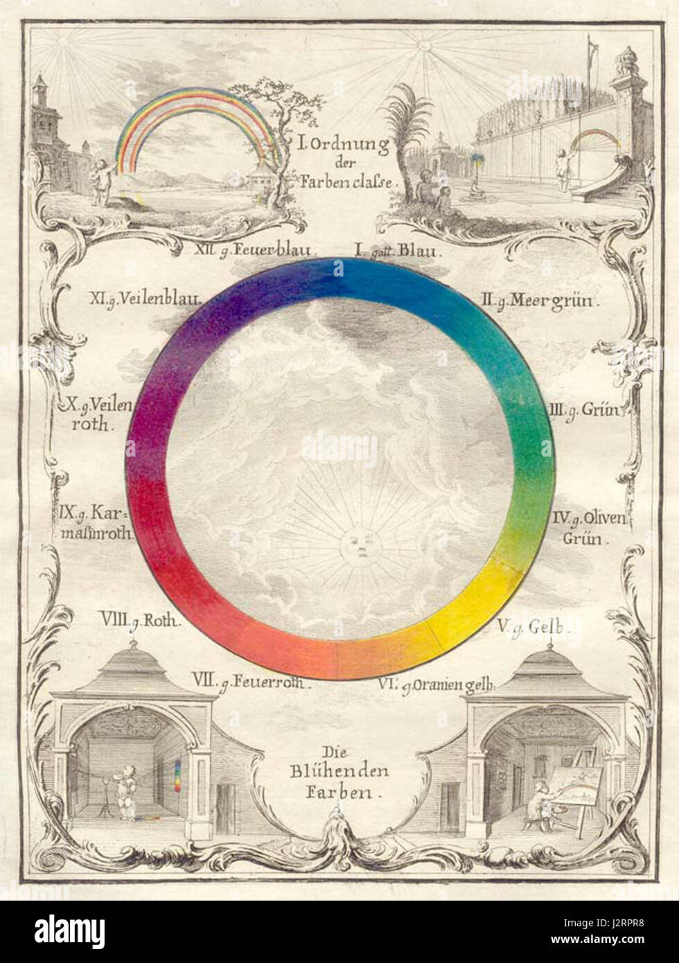 Moses Harris, The Natural System of Colours and Ignaz Schiffermüller ...