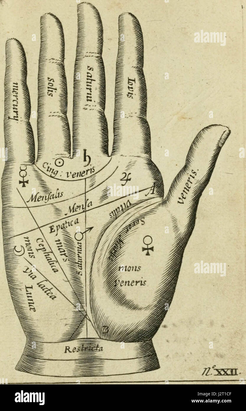 "Polygraphice, or, The arts of drawing, engraving, etching, limning ...