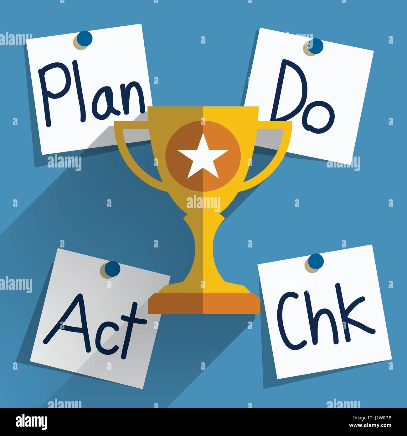 Plan Do Check Act (PDCA) Concept Stock Vector Image & Art - Alamy