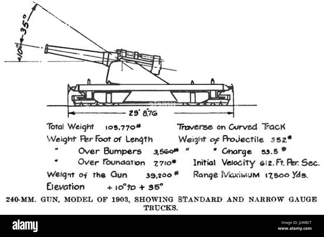 240 mm hi-res stock photography and images - Alamy