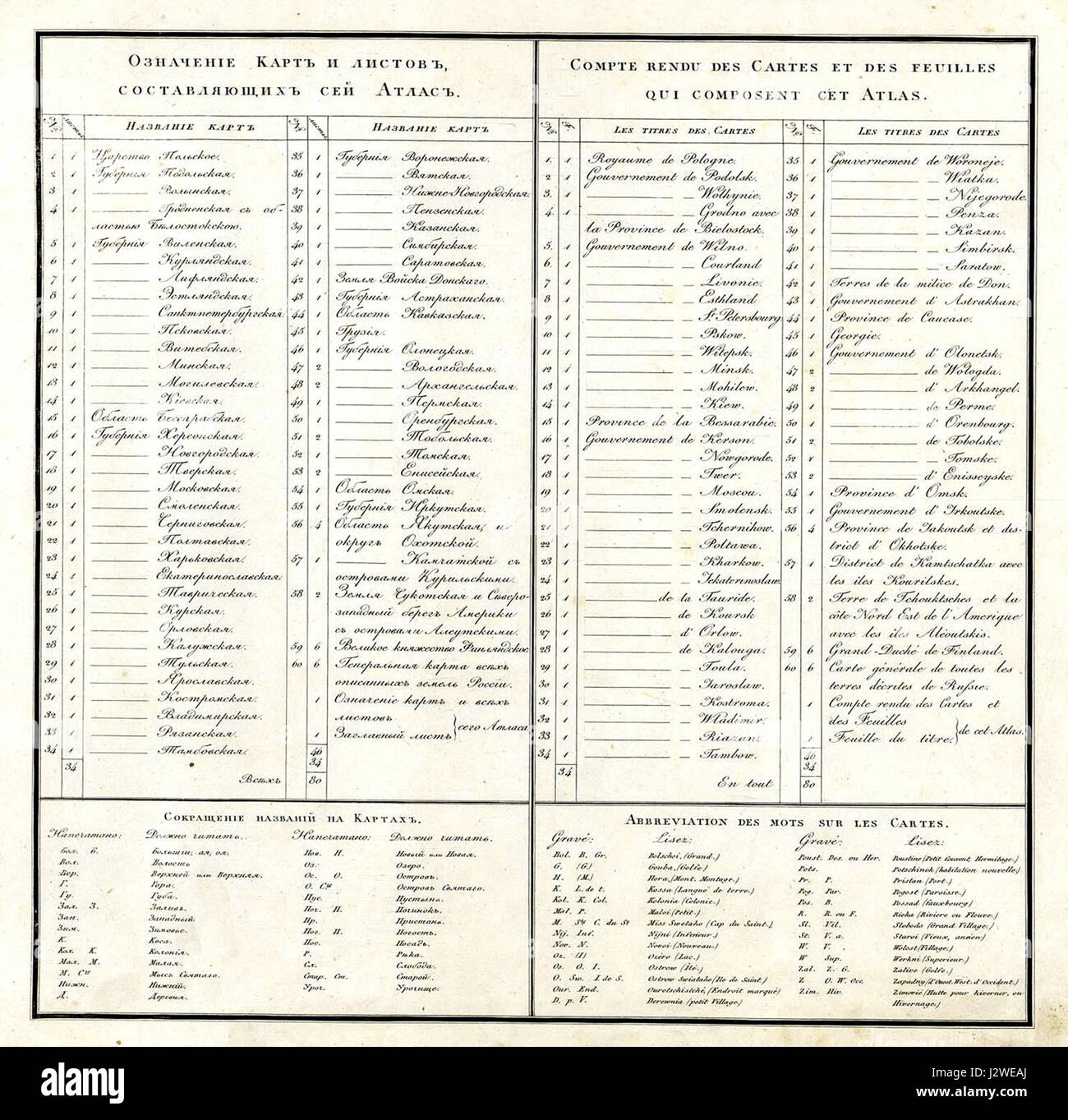 The Geographic Atlas of the Russian Empire was a detailed collection of ...