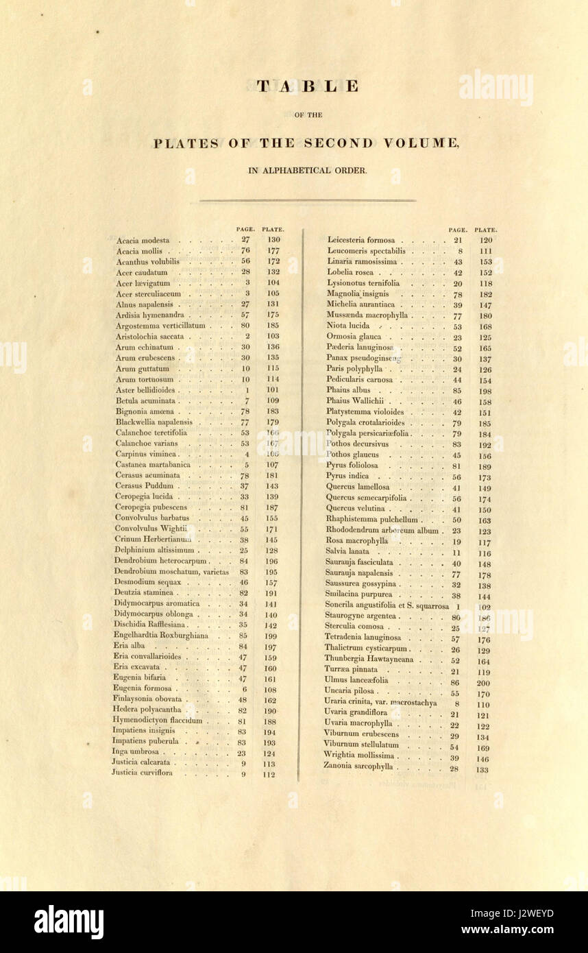 2b Nathaniel Wallich - Plantae Asiaticae Rariores - vol. II index (1831 ...