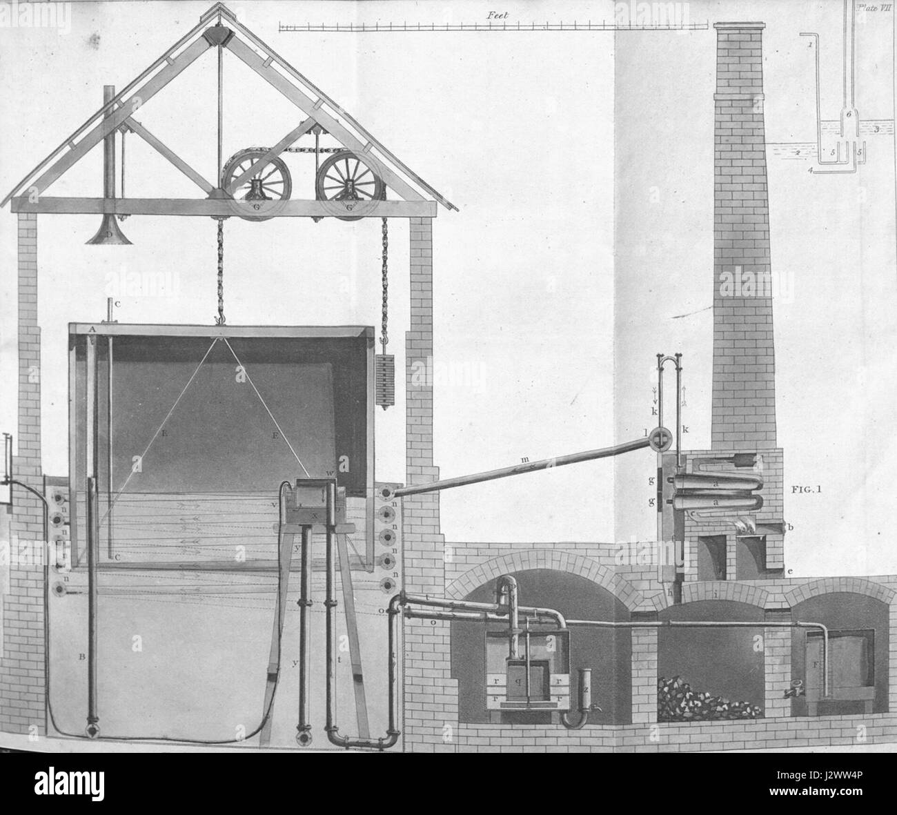 London gas works hi-res stock photography and images - Alamy