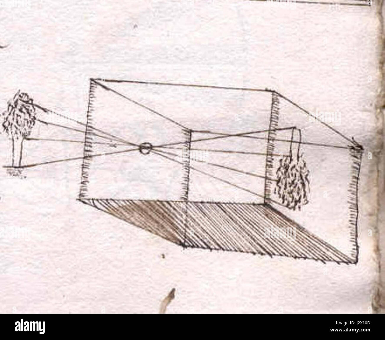Camera obscura illustration hi-res stock photography and images - Alamy