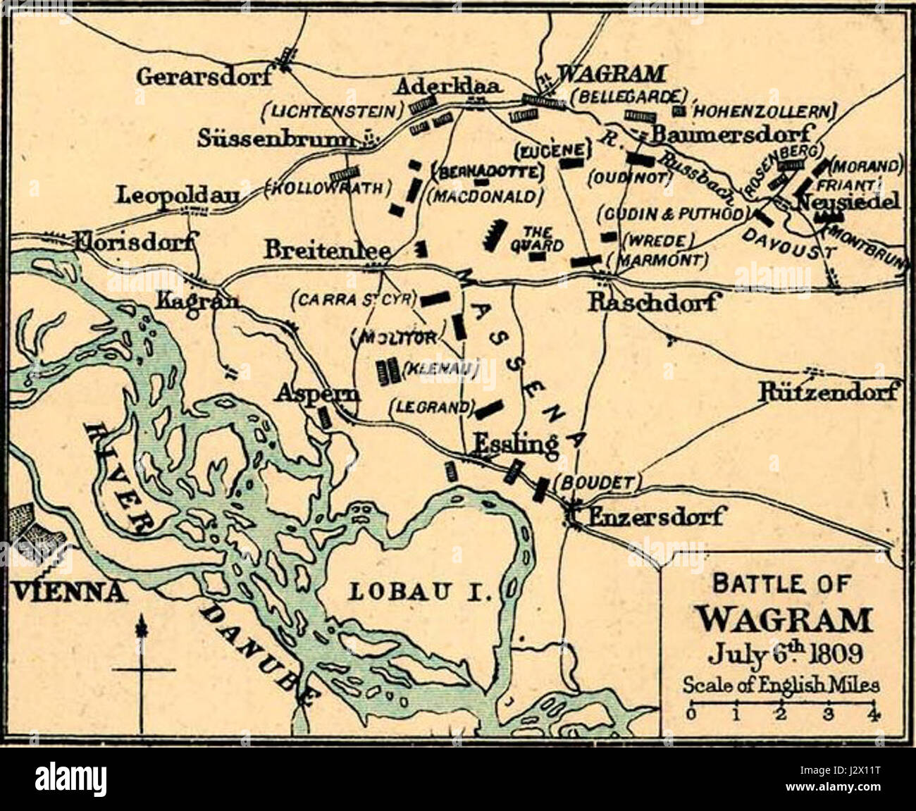 Battle Of Wagram