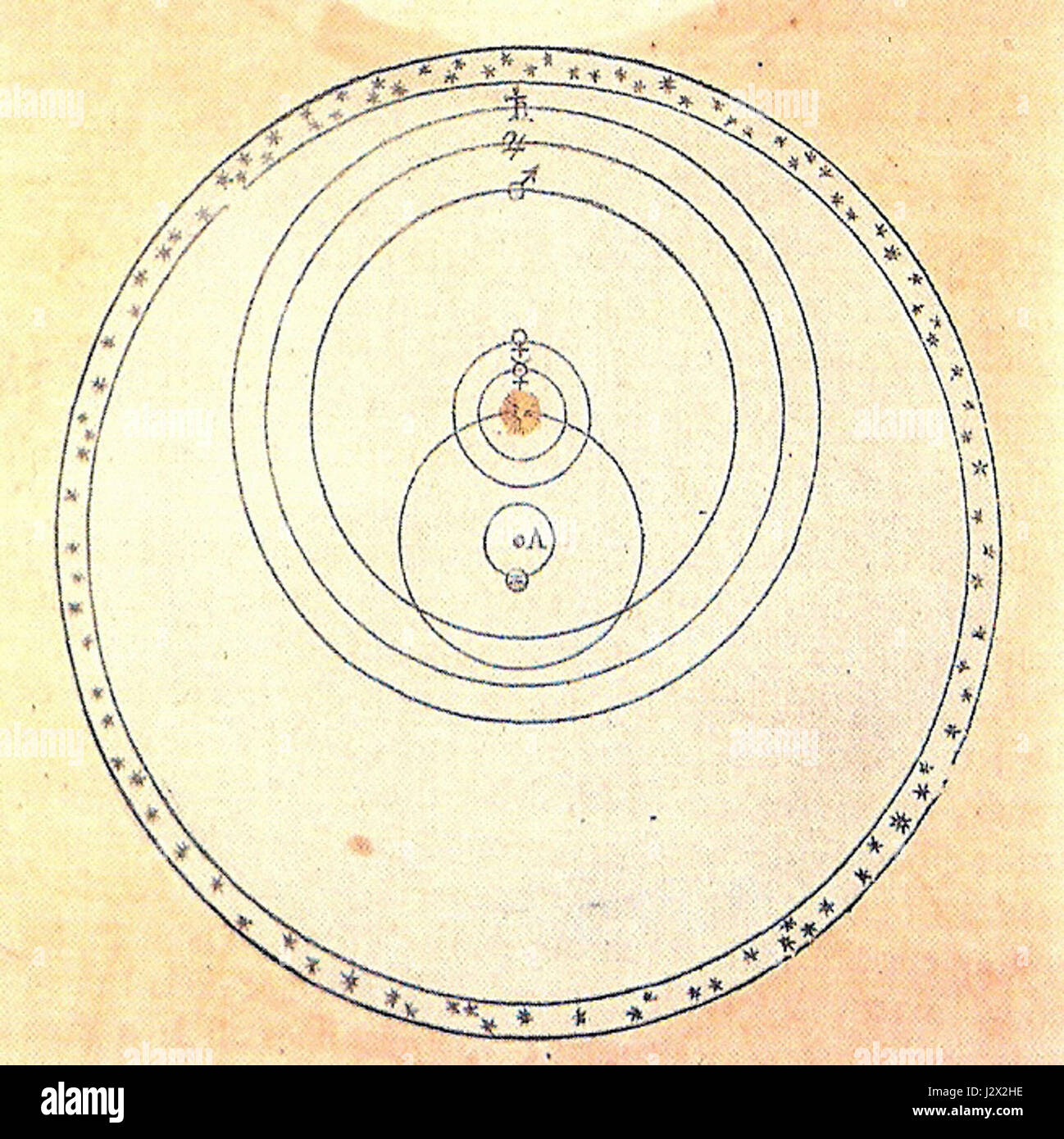 The 'Brahe sky' refers to astronomical observations or studies ...