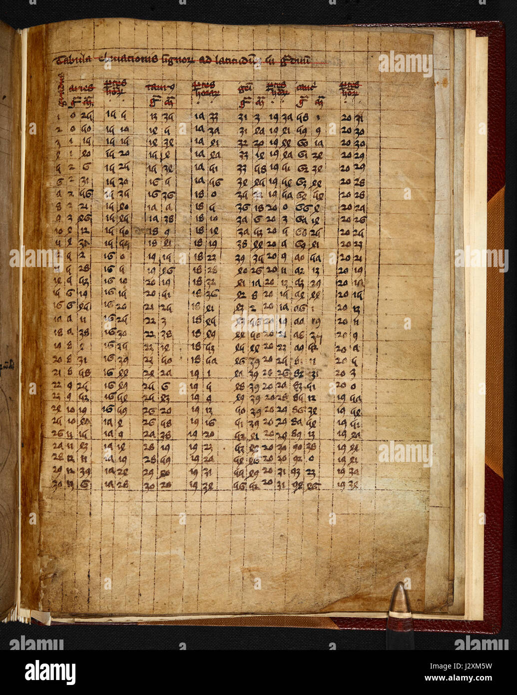 Astronomical tables hi-res stock photography and images - Alamy