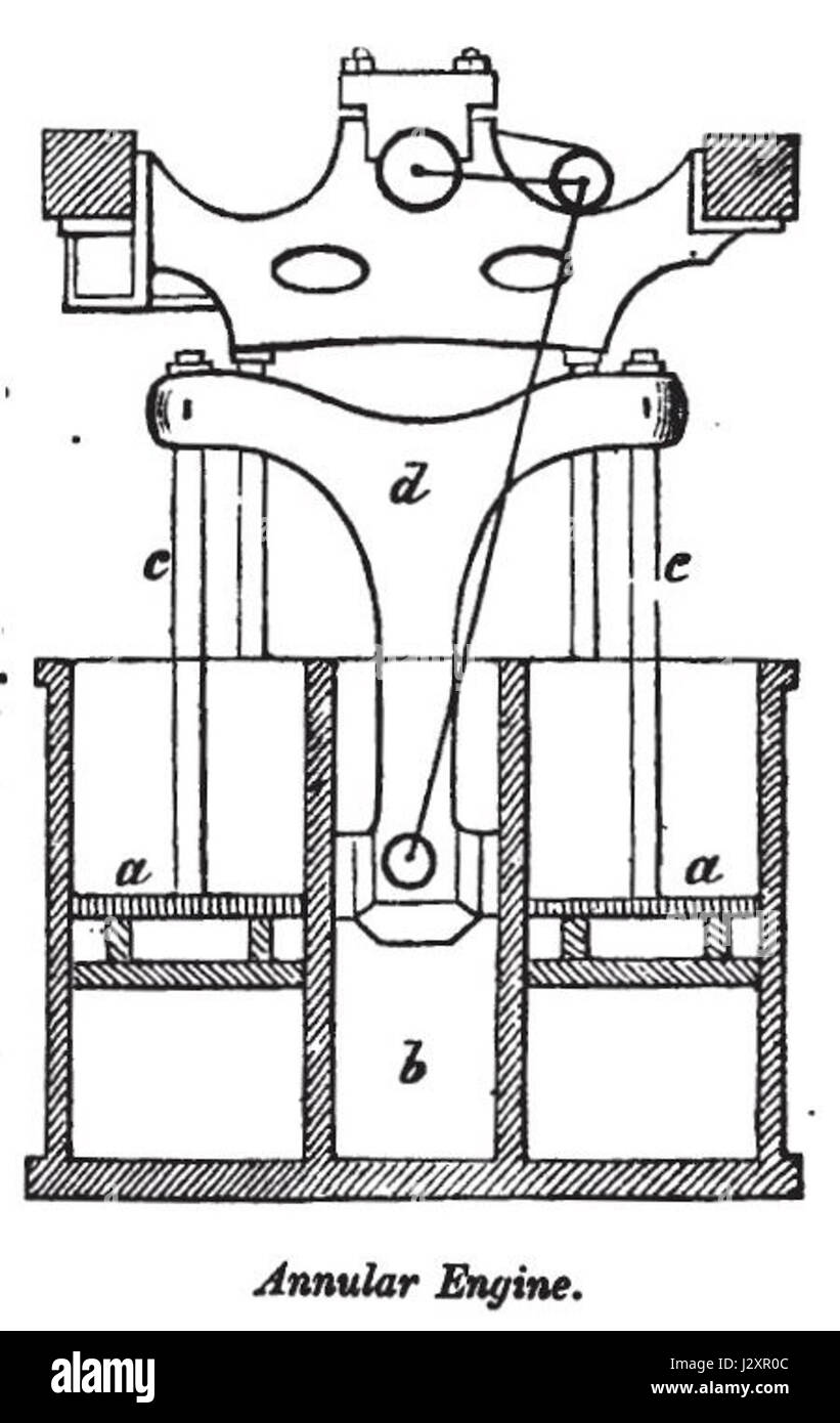 The annular marine engine is a type of engine designed for use in ...