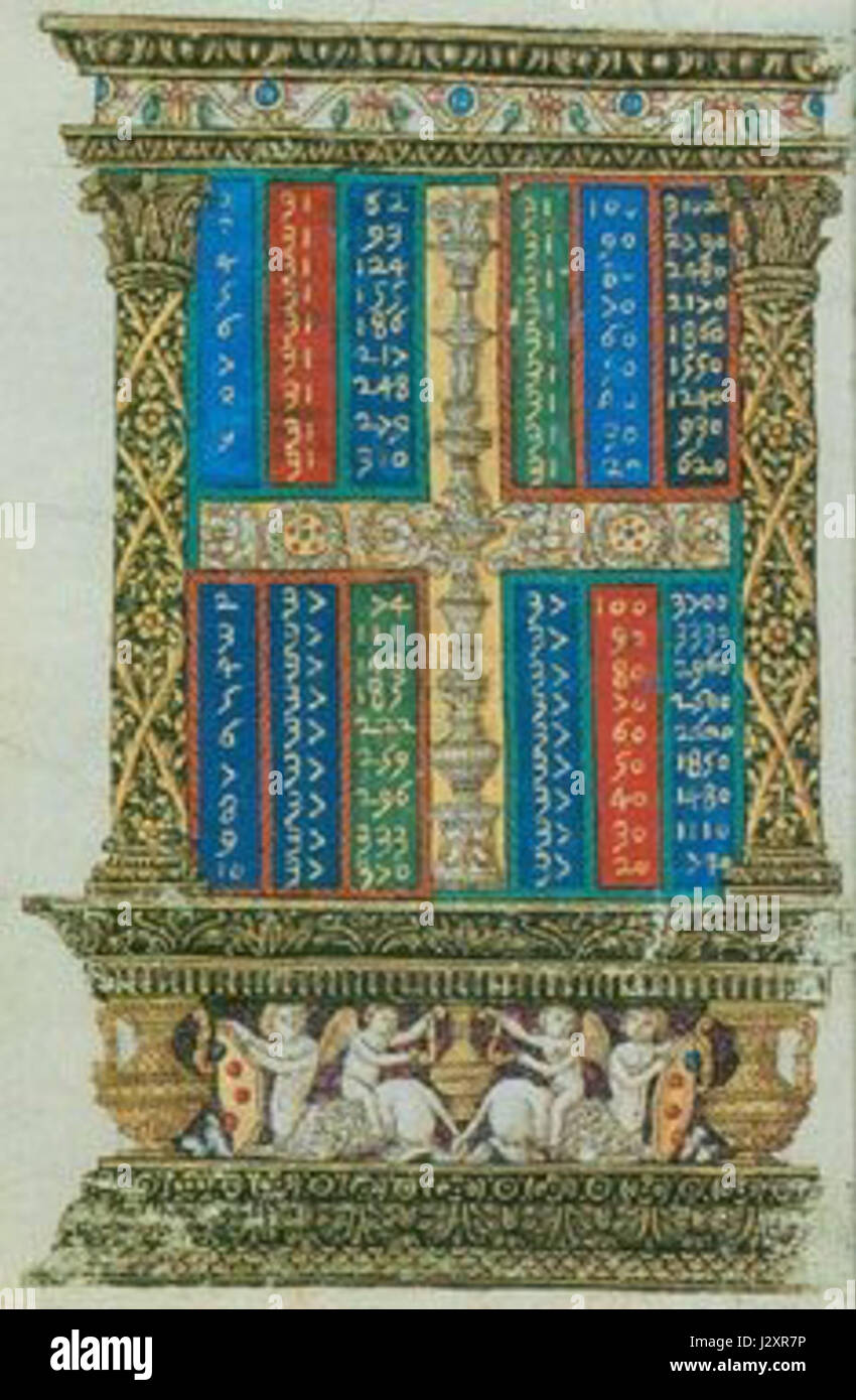 The 'Aritmetica Calandri' is a historical manuscript that contains ...