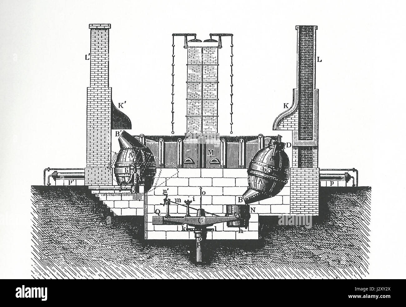 The disposition of Bessemer converters refers to the arrangement and ...
