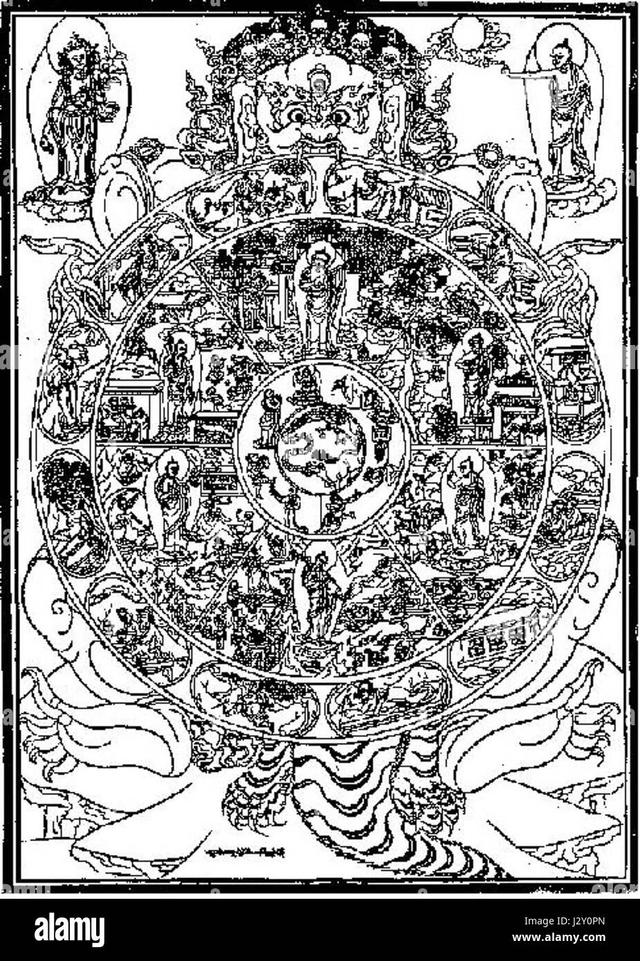 The 'Buddha Lebensrad' refers to the Wheel of Life, a central symbol in ...